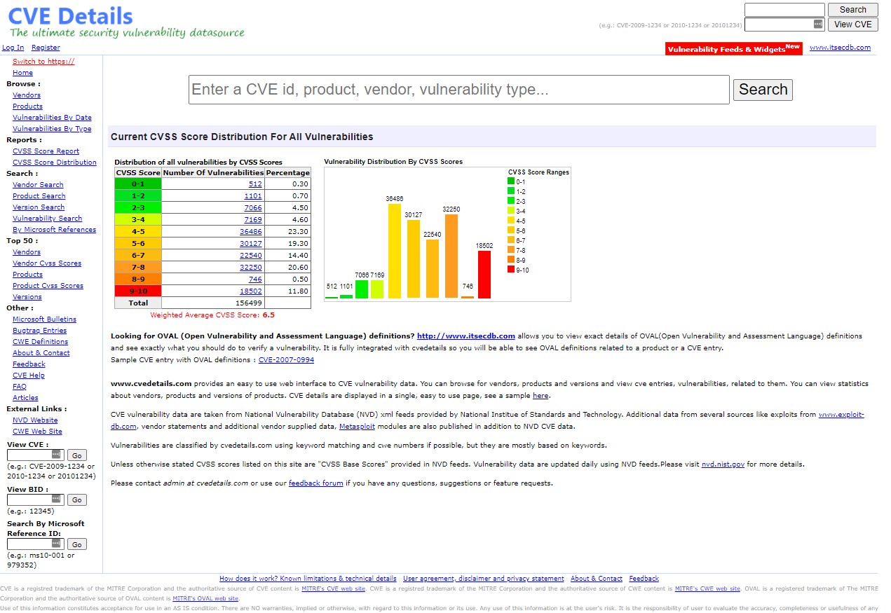 CVEとCVSSスコアをざっくり知っておくなら | Nothing comes of nothing